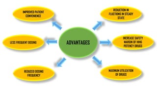 PARENTERAL CONTROLLED DRUG DELIVERY SYSTEMS, | PDF