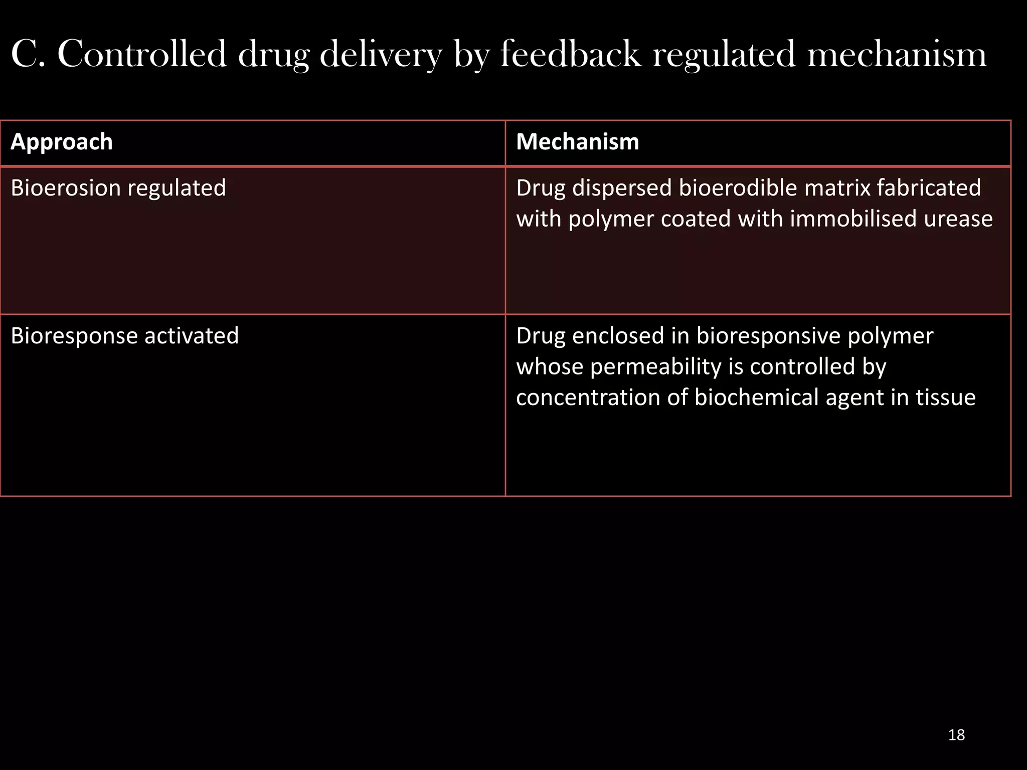 Parenteral controlled release drug delivery system - by varsha phirke ...