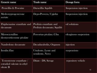 Parenteral controlled release drug delivery system - by varsha phirke | PPT
