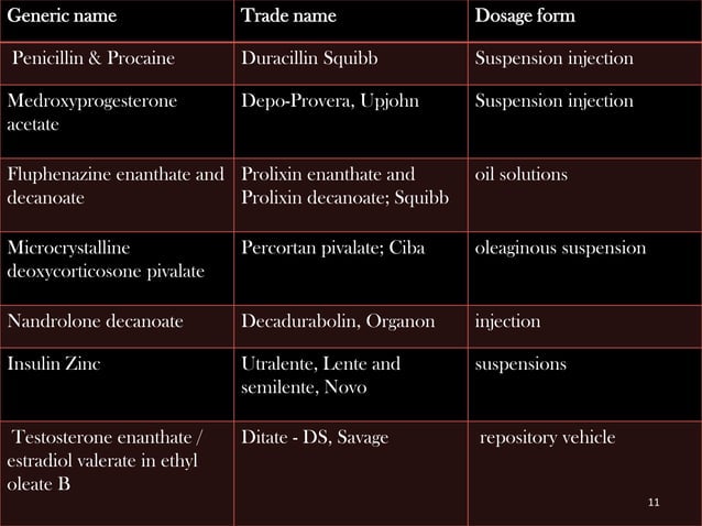 Parenteral controlled release drug delivery system - by varsha phirke | PPT