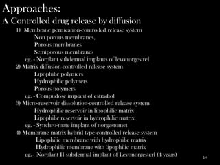 Parenteral controlled release drug delivery system - by varsha phirke | PPT