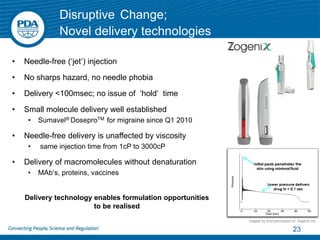 Parenteral Drug Delivery in the Future: A View of Developments ...
