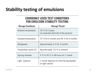 Parenteral emulsions | PPT