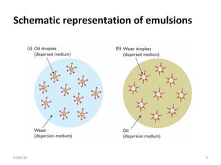 Parenteral emulsions | PPT