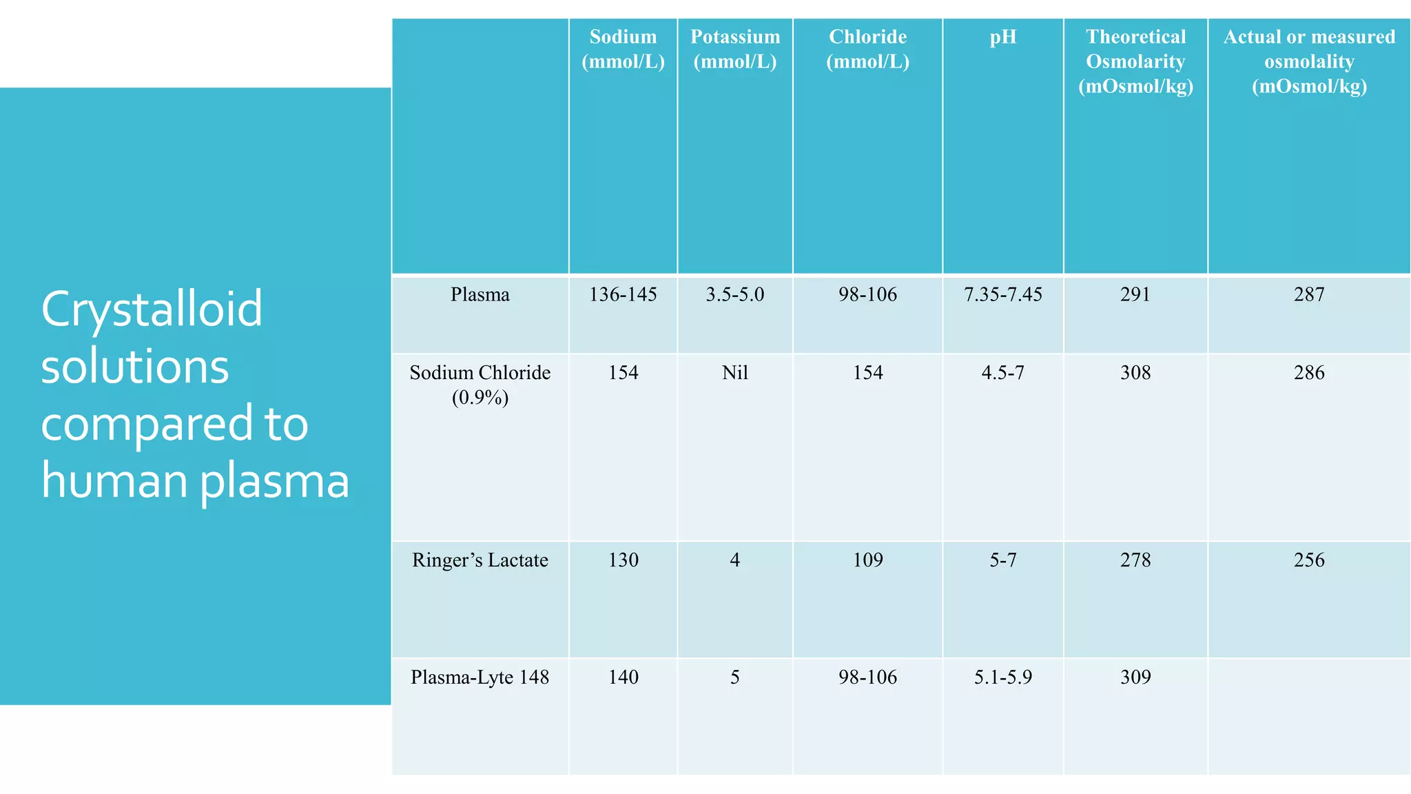 Parenteral Fluids.pptx