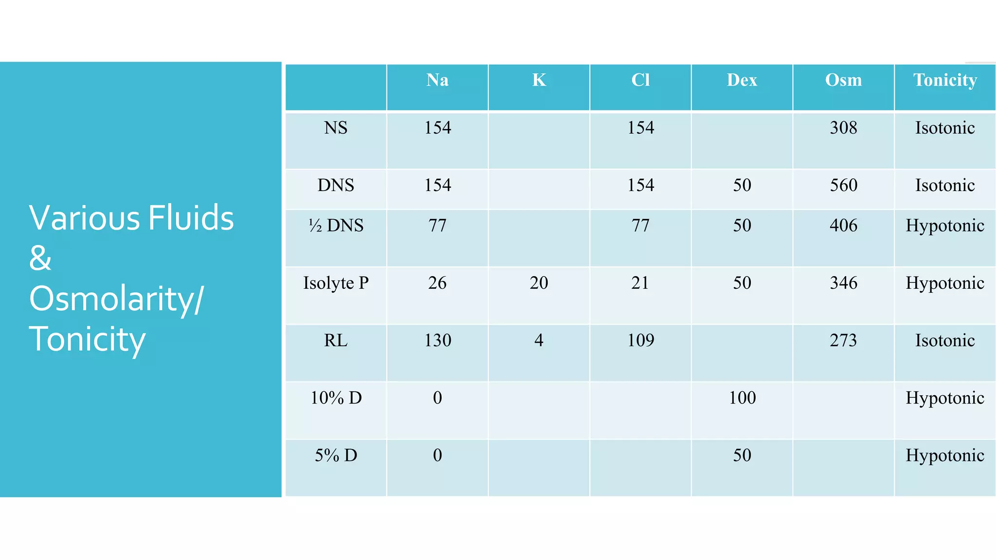 Parenteral Fluids.pptx