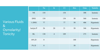 Parenteral Fluids.pptx