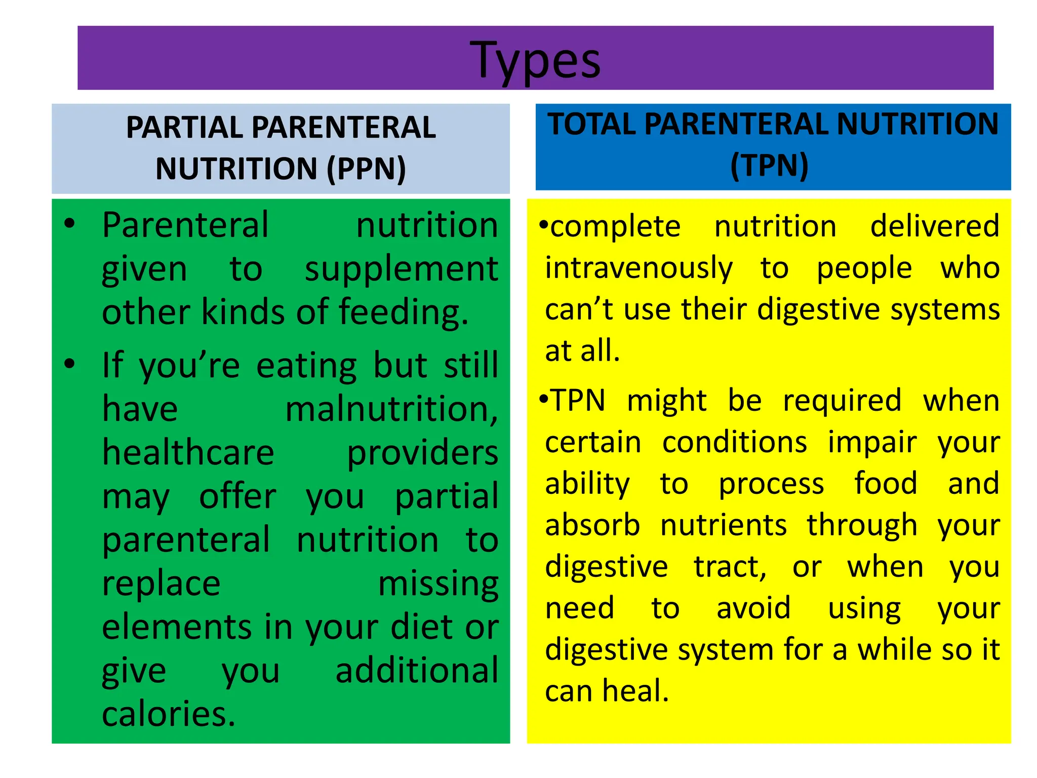 Nutritional Composition for Parenteral Nutrition.ppt