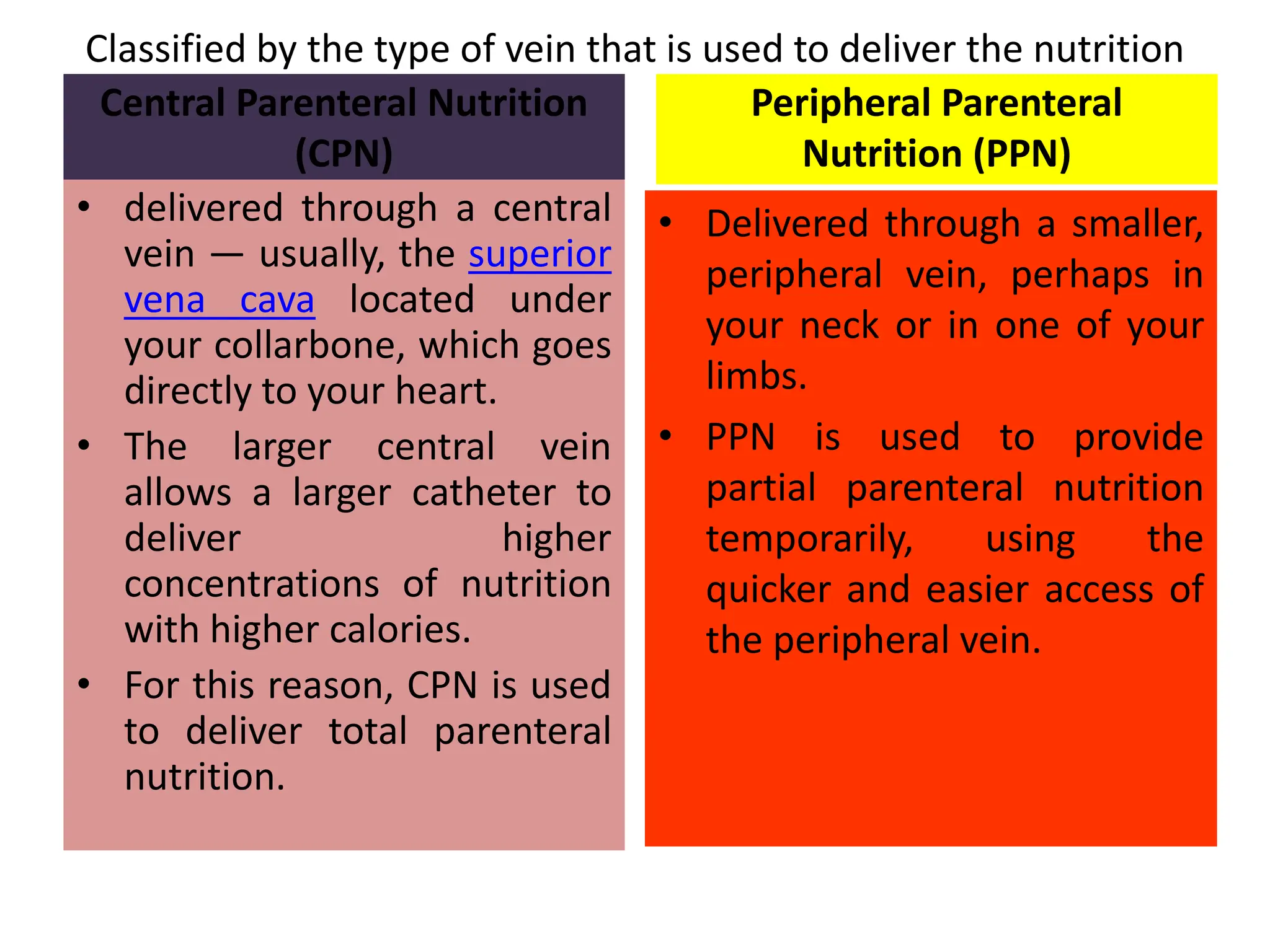 Nutritional Composition for Parenteral Nutrition.ppt