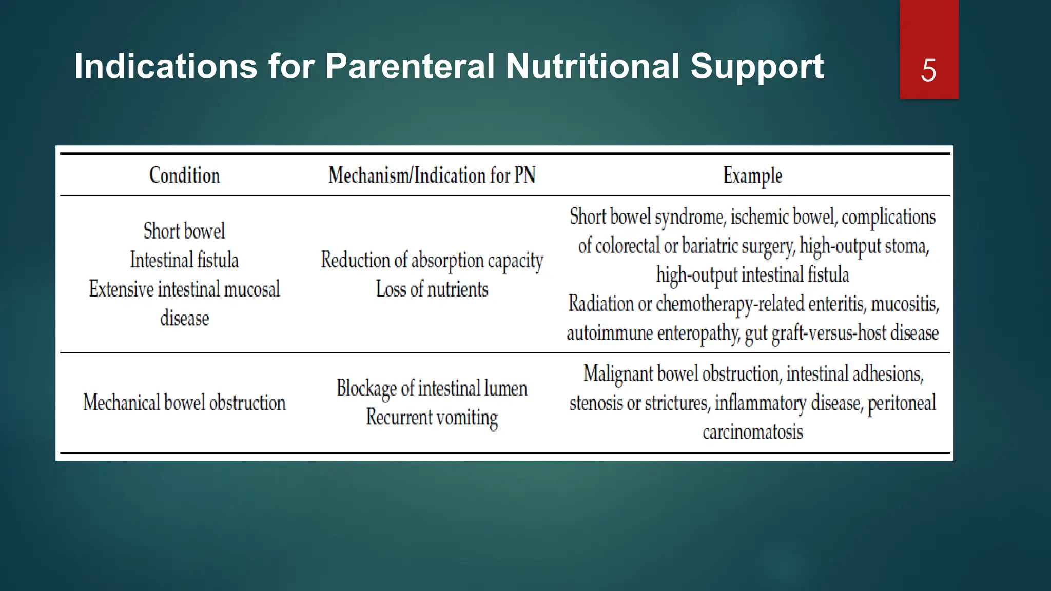 Parenteral nutrition for Surgical patient.pptx