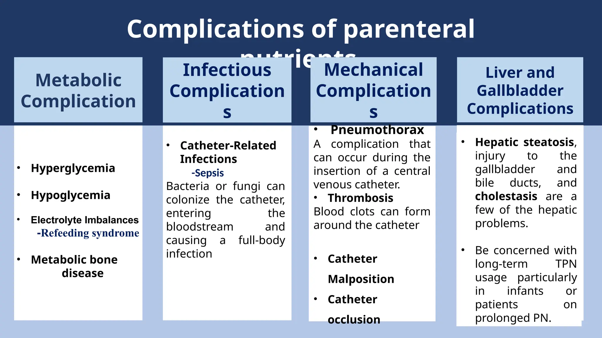 PARENTERAL NUTRITION to Hospitalized patient | PPTX