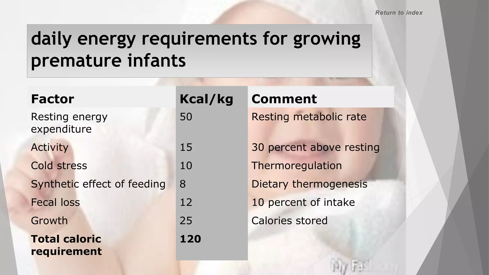 Parenteral nutrition in neonat | PPT
