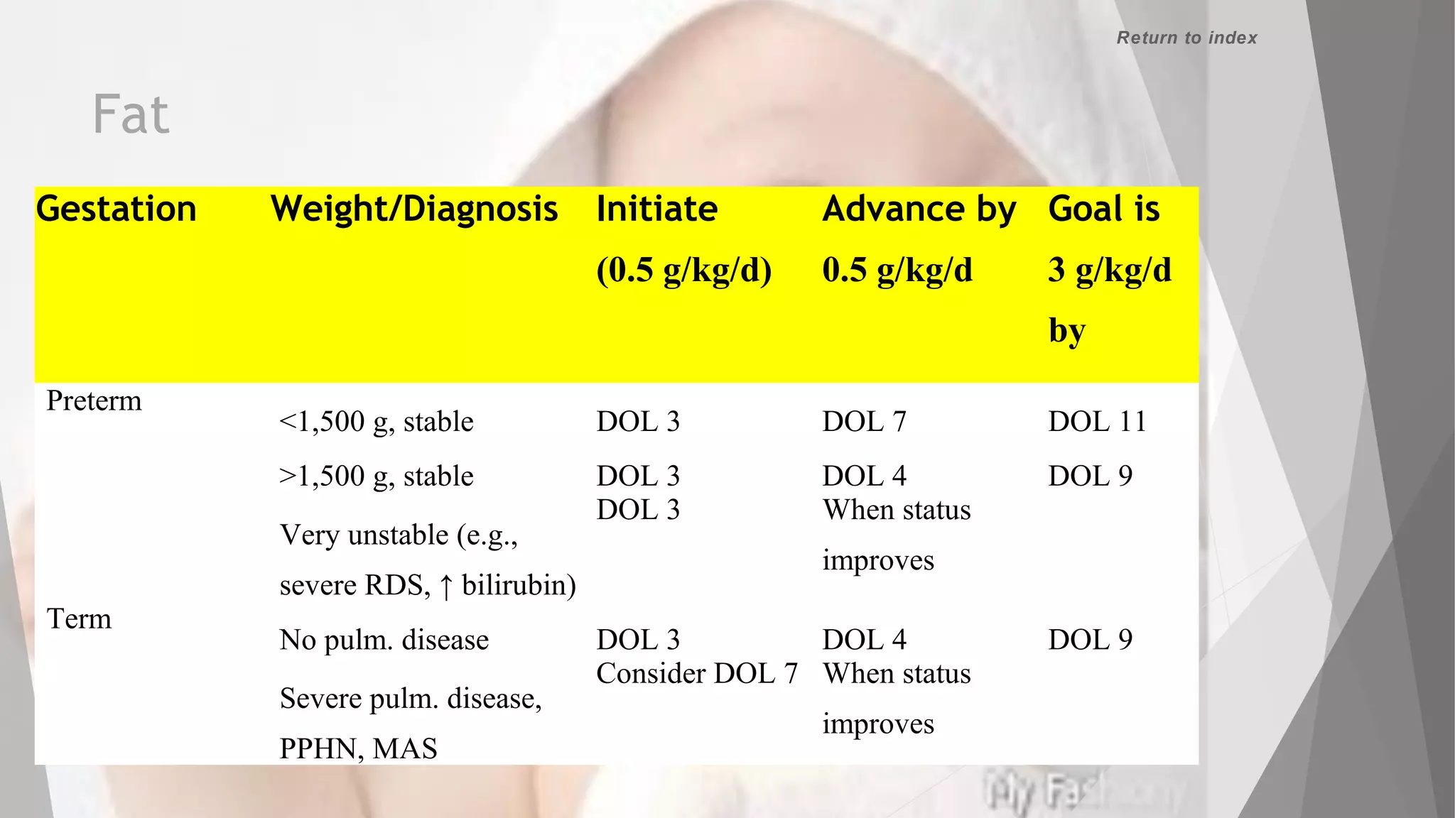 Parenteral nutrition in neonat | PPT