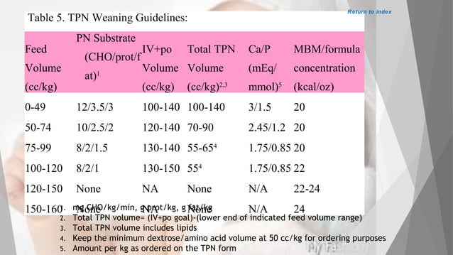 Parenteral nutrition in neonat | PPT