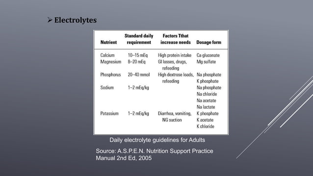 Parenteral Nutrition - Monitoring and Guidelines | PPTX