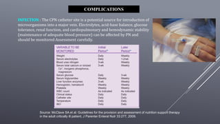 Parenteral Nutrition - Monitoring and Guidelines | PPTX