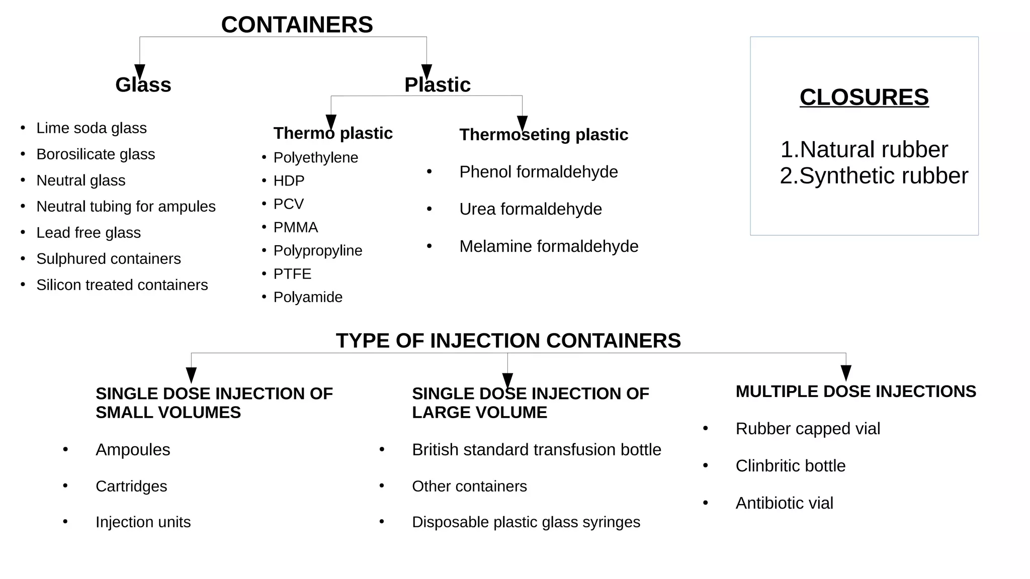 Parenteral preparations,Injection Infusion, Powder for injection ...