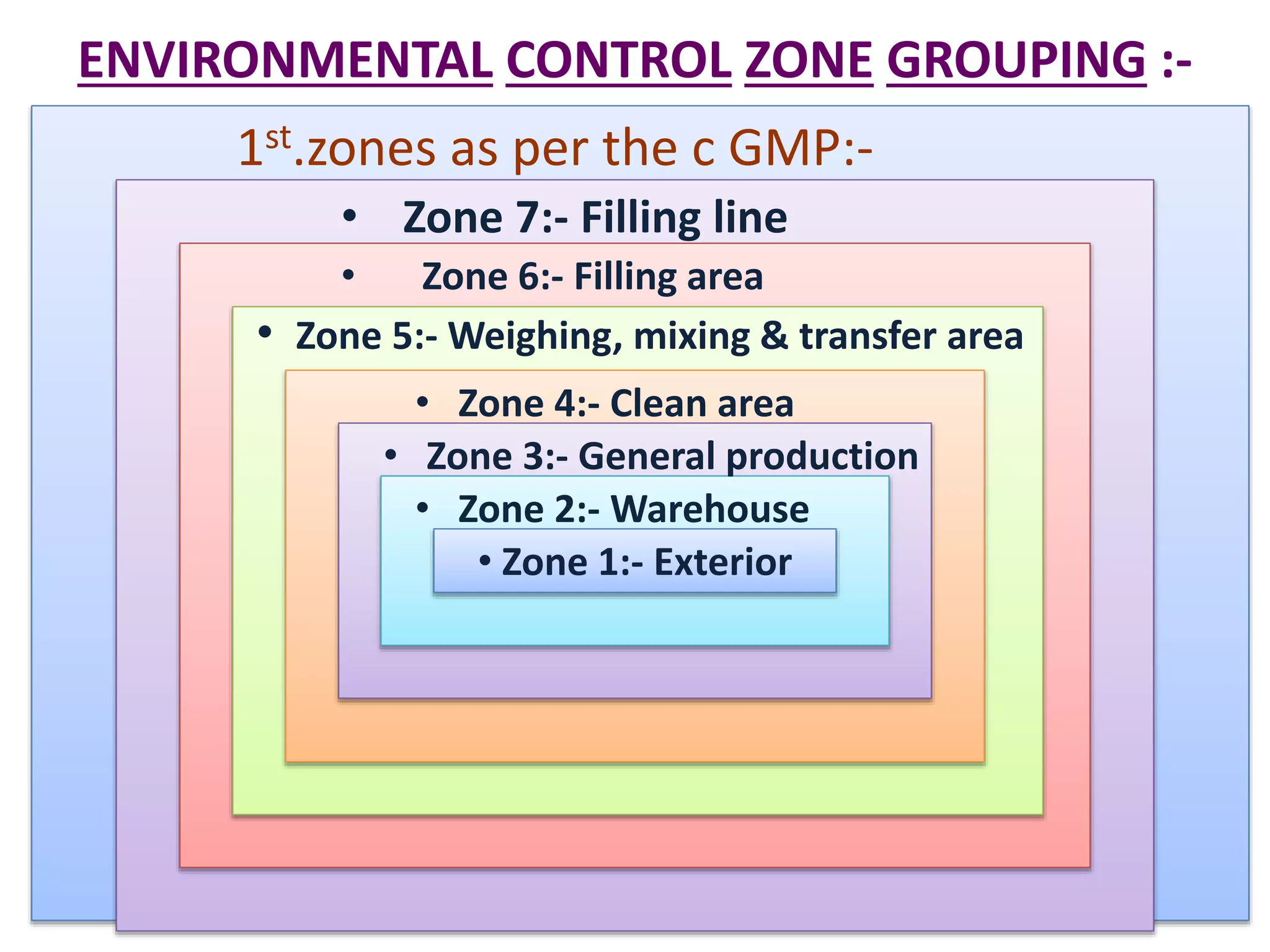 Parenteral production | PPTX