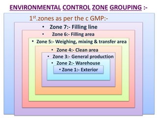 Parenteral production | PPTX