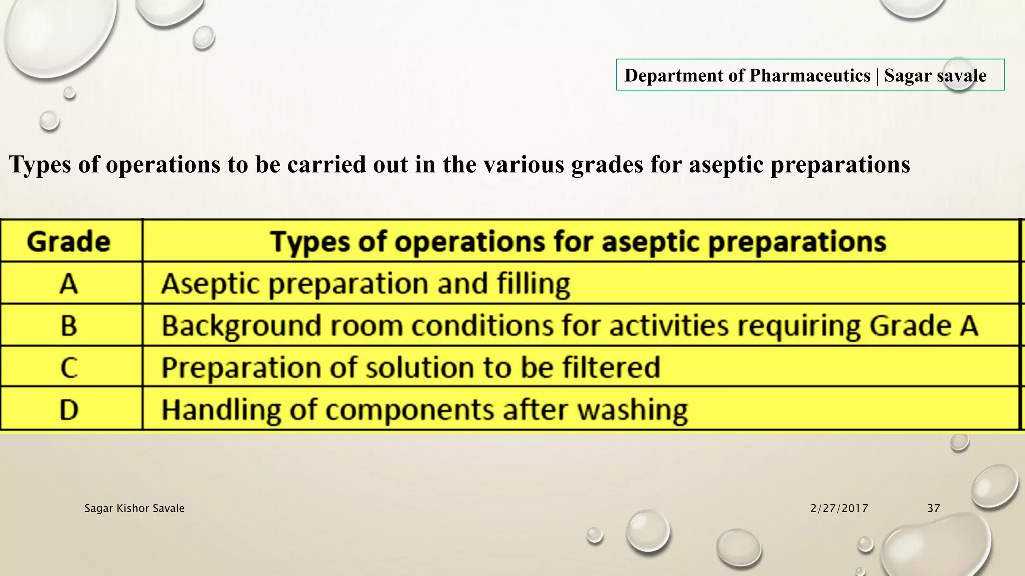 Parenteral production | PPTX