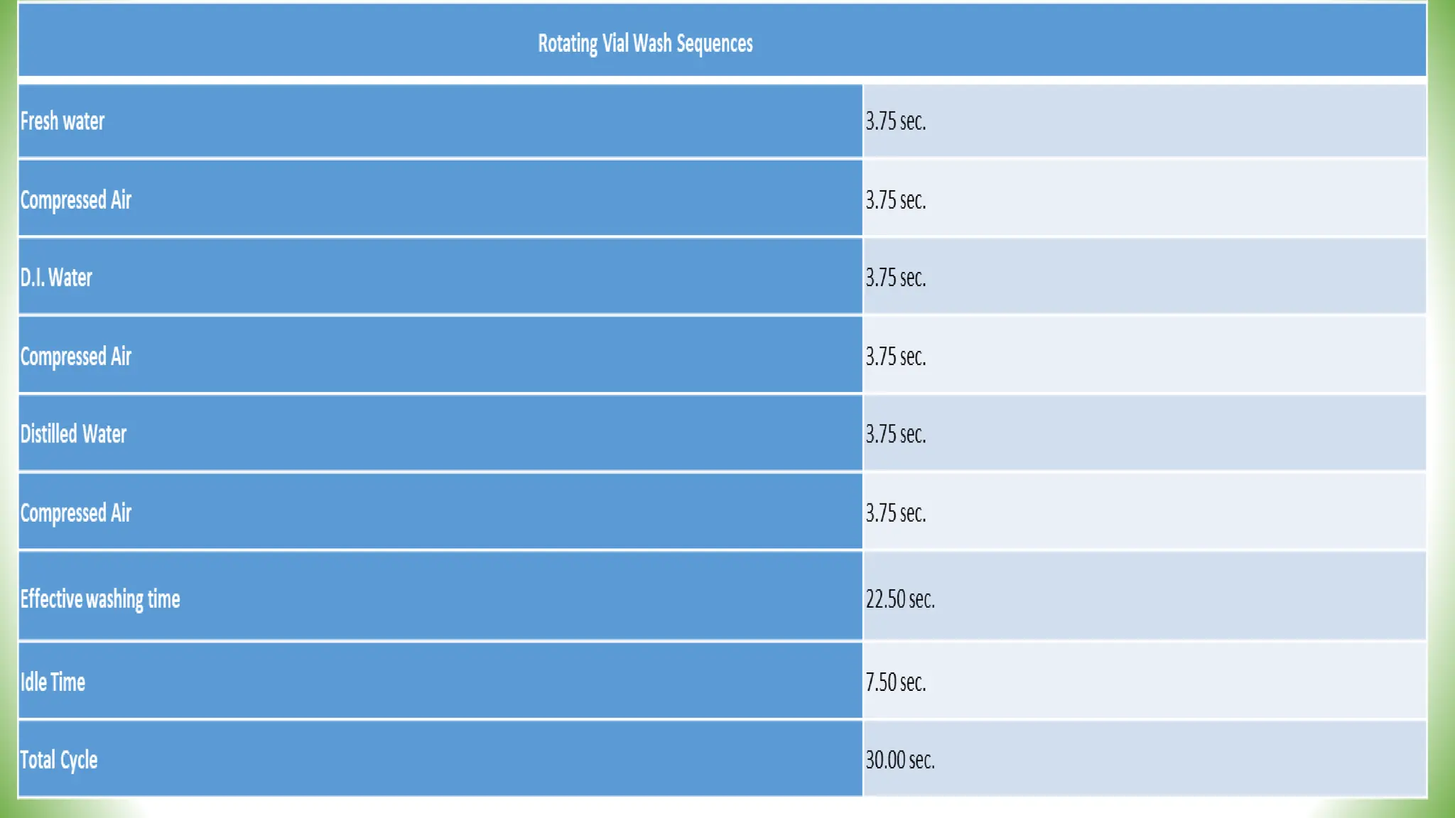 Parenteral Production process sterilisation and filling | PPTX