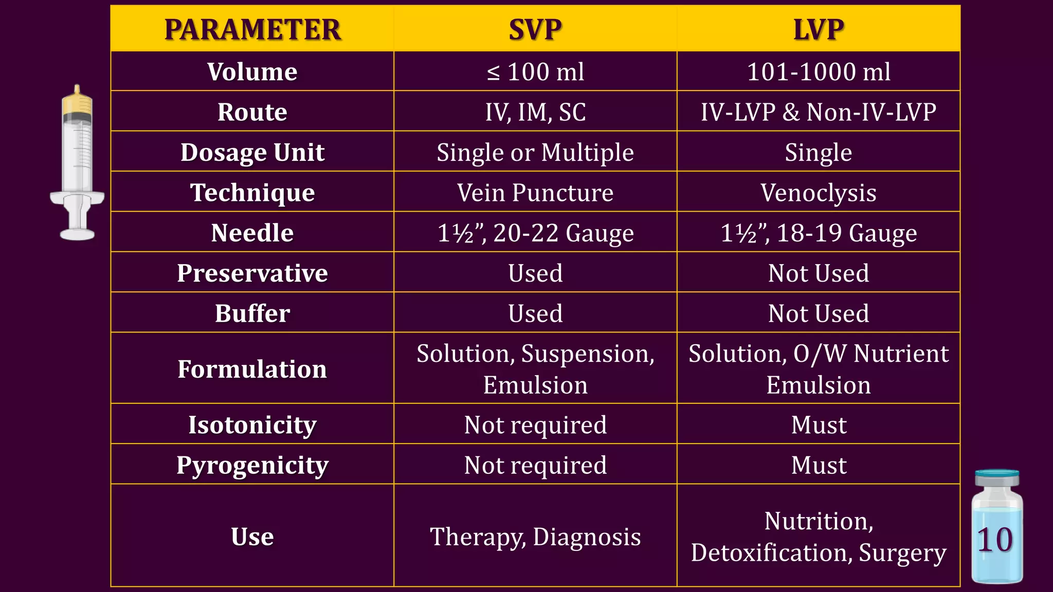 PARENTERAL PRODUCTS | PPTX