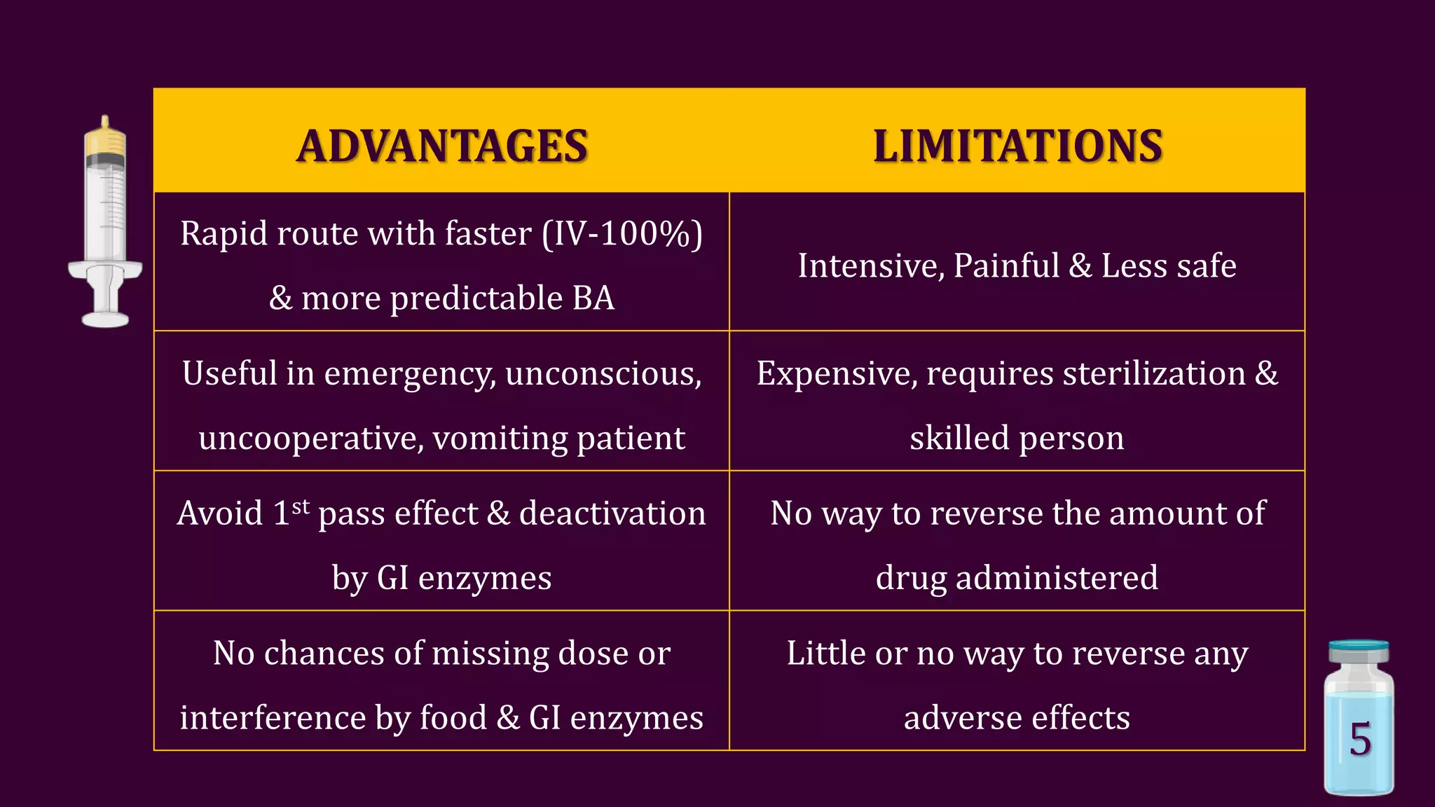 PARENTERAL PRODUCTS | PPTX