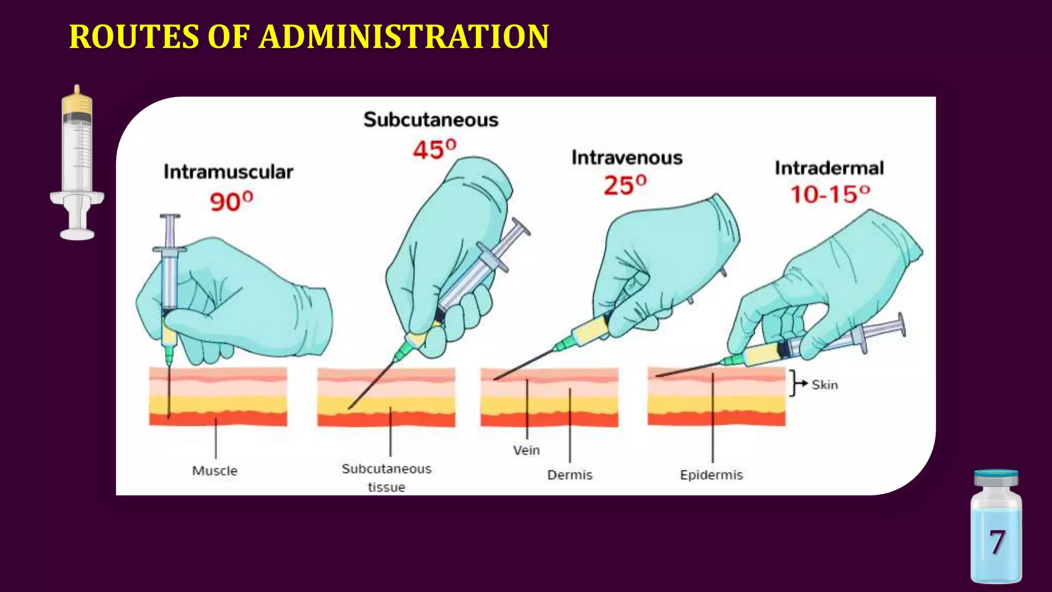 PARENTERAL PRODUCTS | PPTX