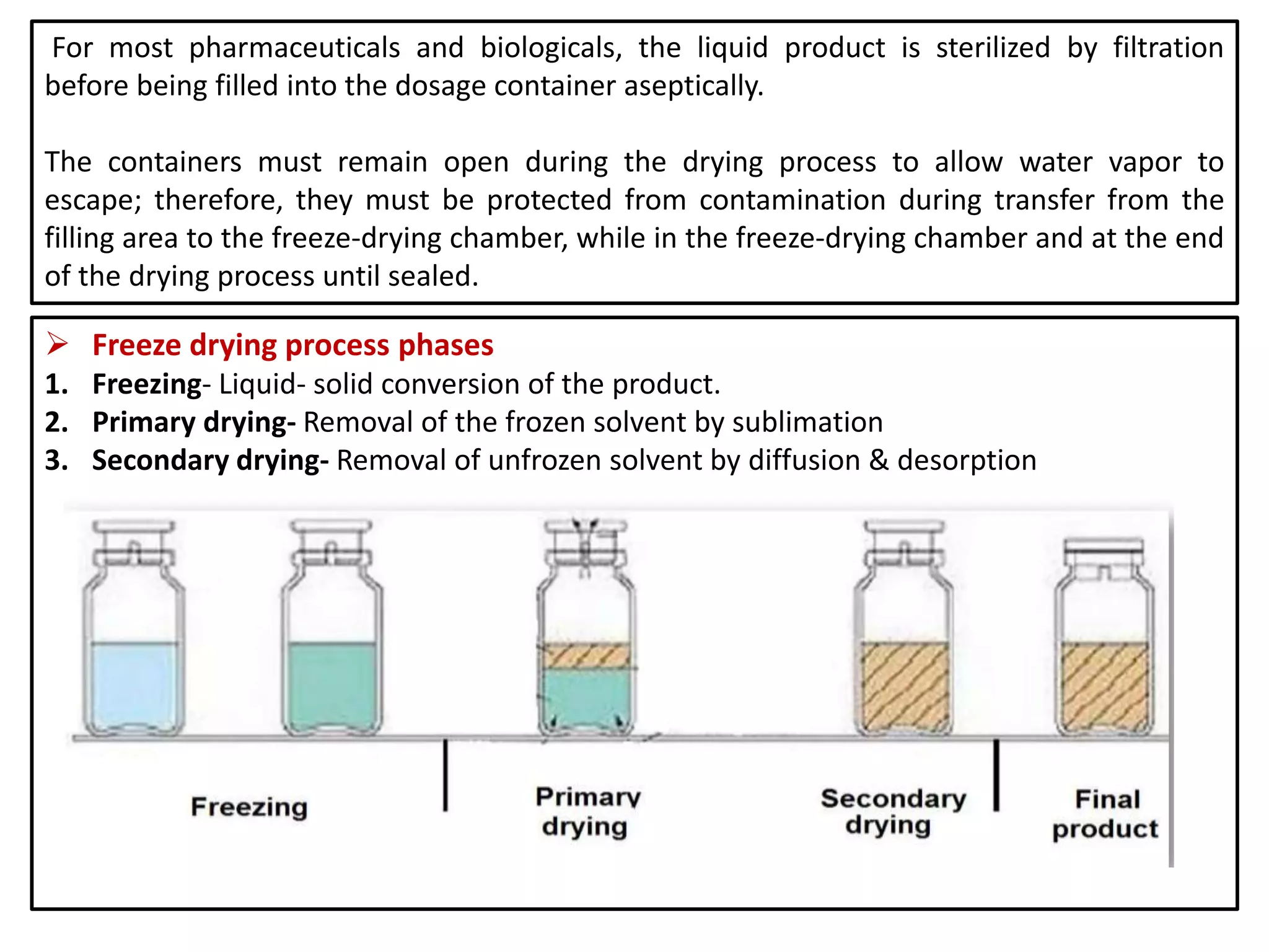 Parenteral Products | PPTX