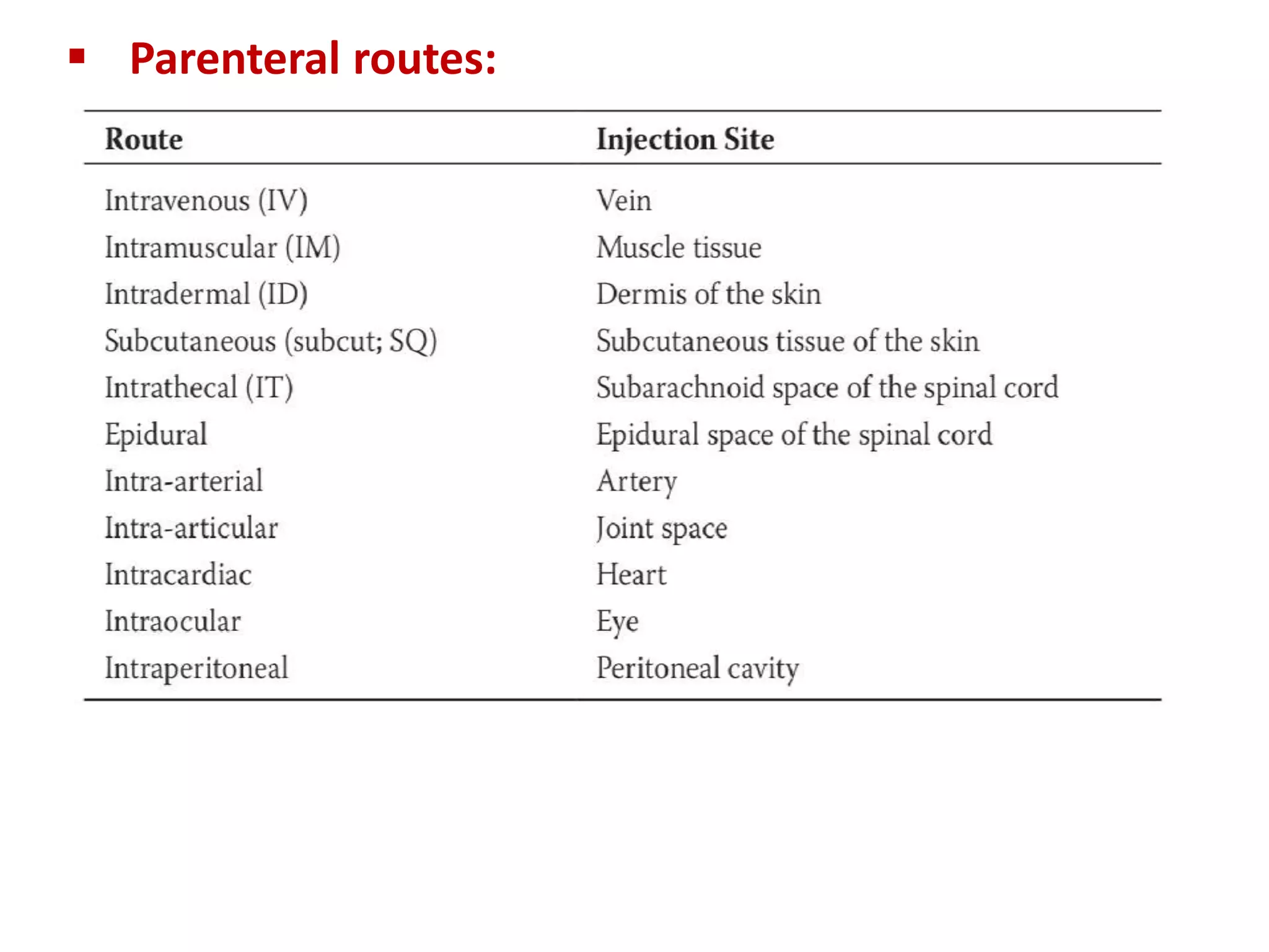 Parenteral Products | PPTX
