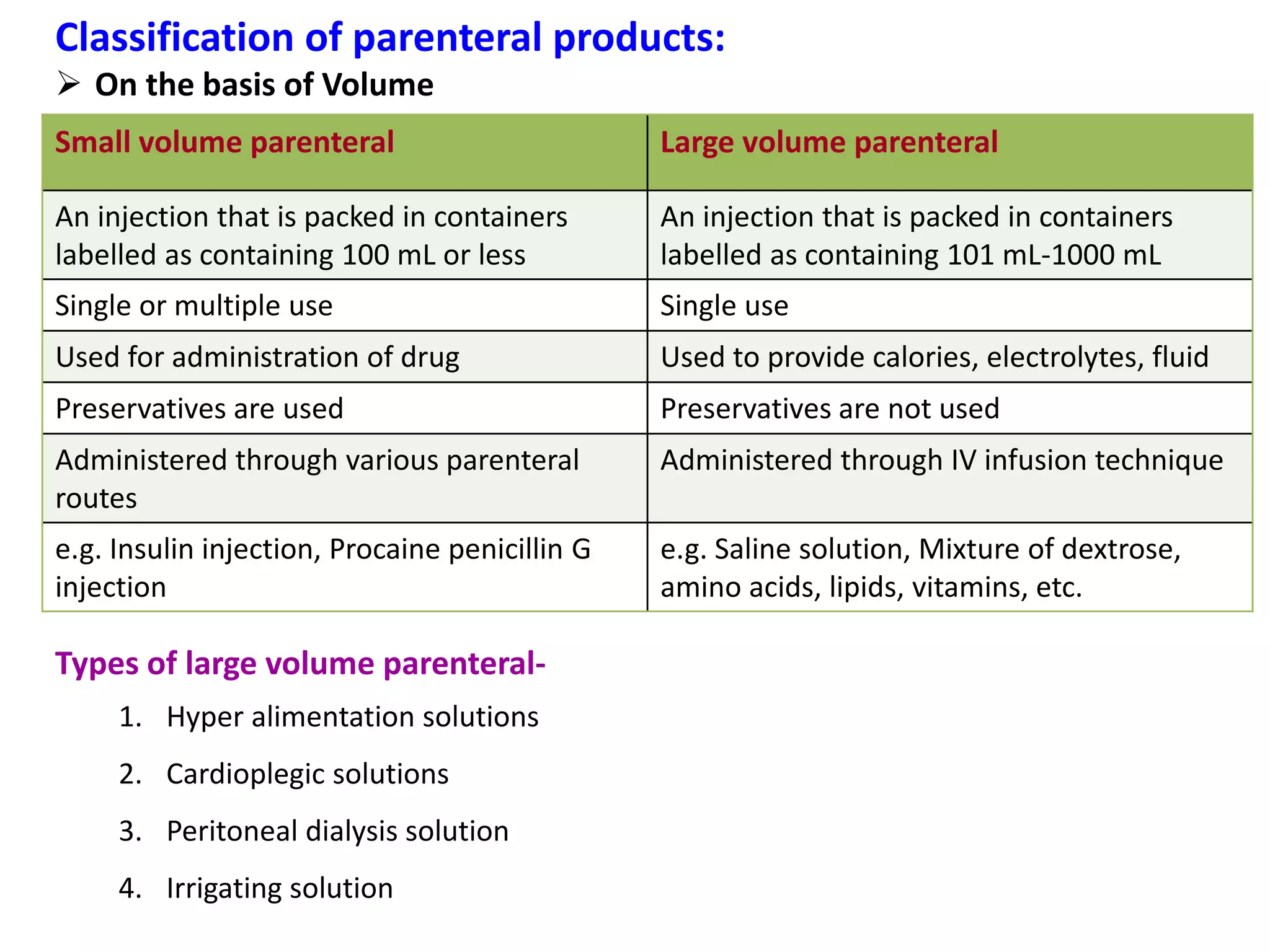 Parenteral Products | PPTX