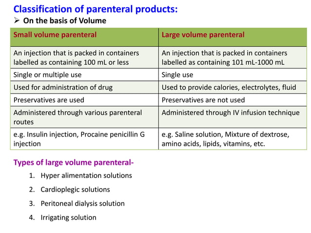 Parenteral Products | PPTX