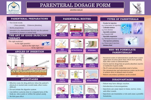 Parenteral route. Parenteral dosage form. | PPTX | Pharmaceutical Drugs ...