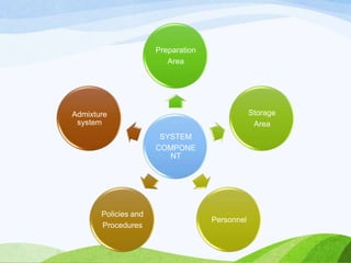 Sterile Products & admixtures | PPTX