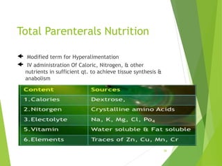 Parenterals | PPTX
