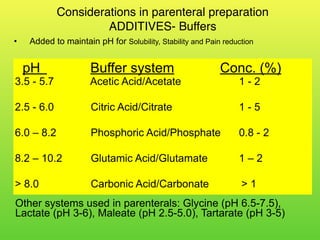 Sterile dosage forms: Parenterals | PDF