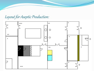Parenteral (manufacturing layout equipment) | PPTX