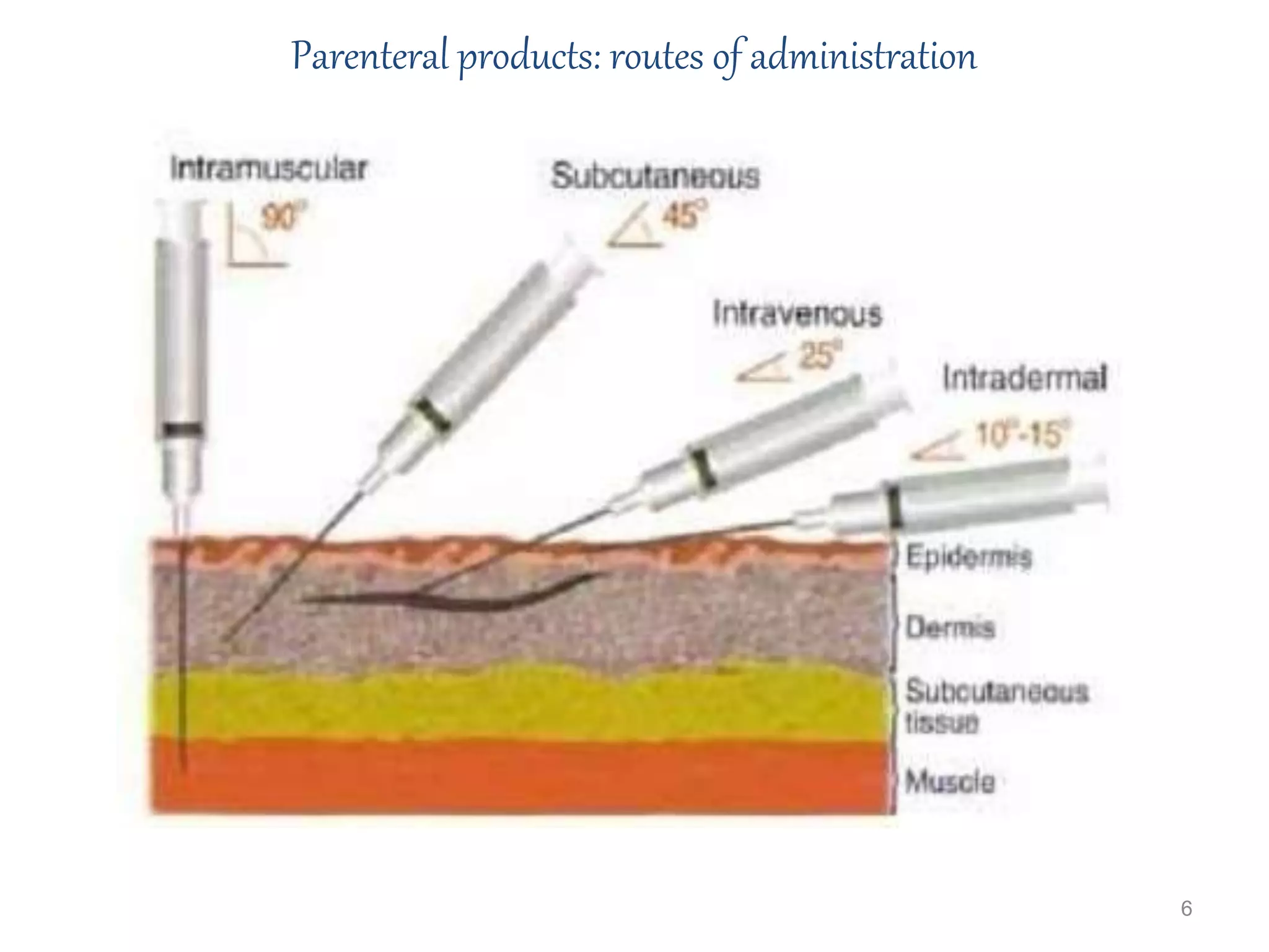 Parenterals: basic introduction | PPTX