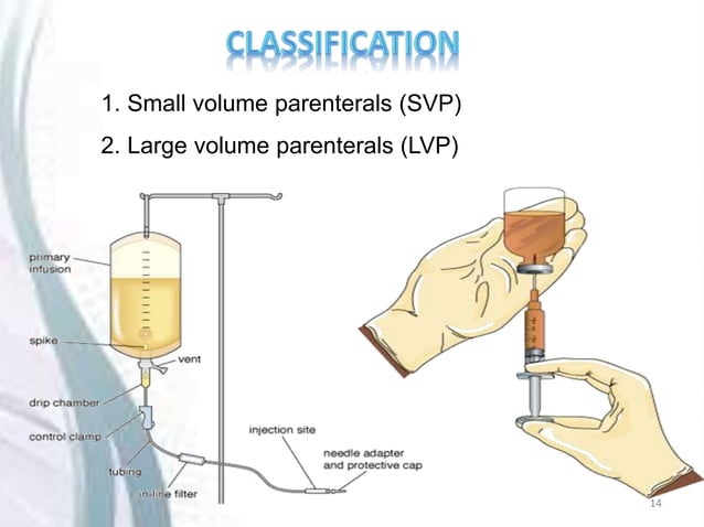 Parenteral preparations | PPTX | First Aid | Injuries