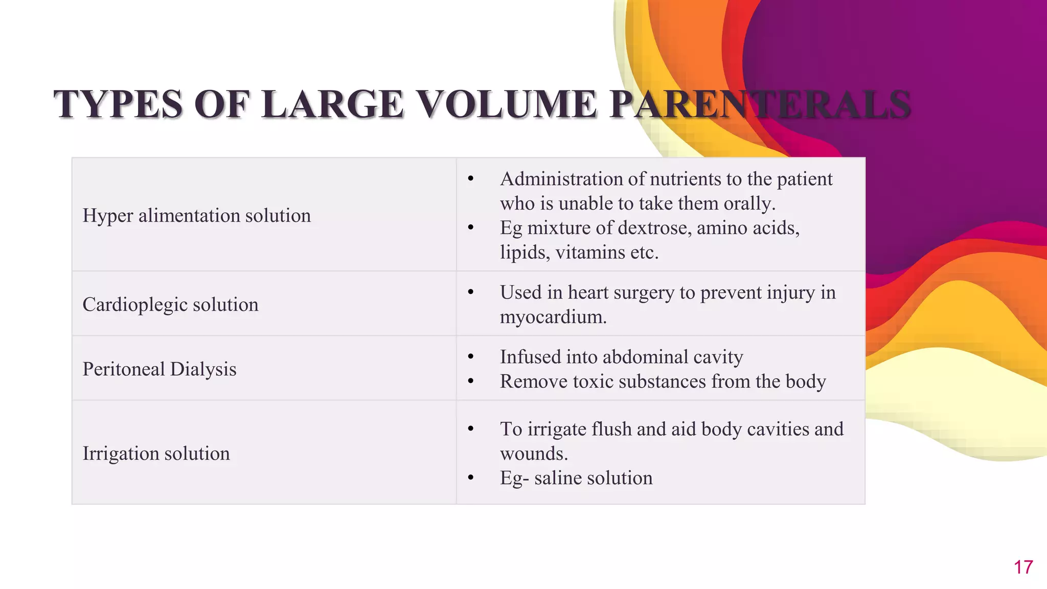 Types of Parenteral Formulation | PPTX
