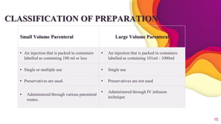 Types of Parenteral Formulation | PPTX