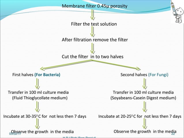 Parenteral Products | PPT | First Aid | Injuries