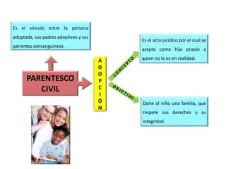 Parentesco | PPTX