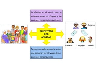 Parentesco | PPTX