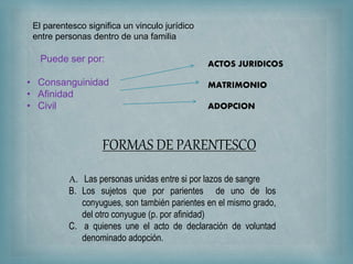 Parentesco | PPTX