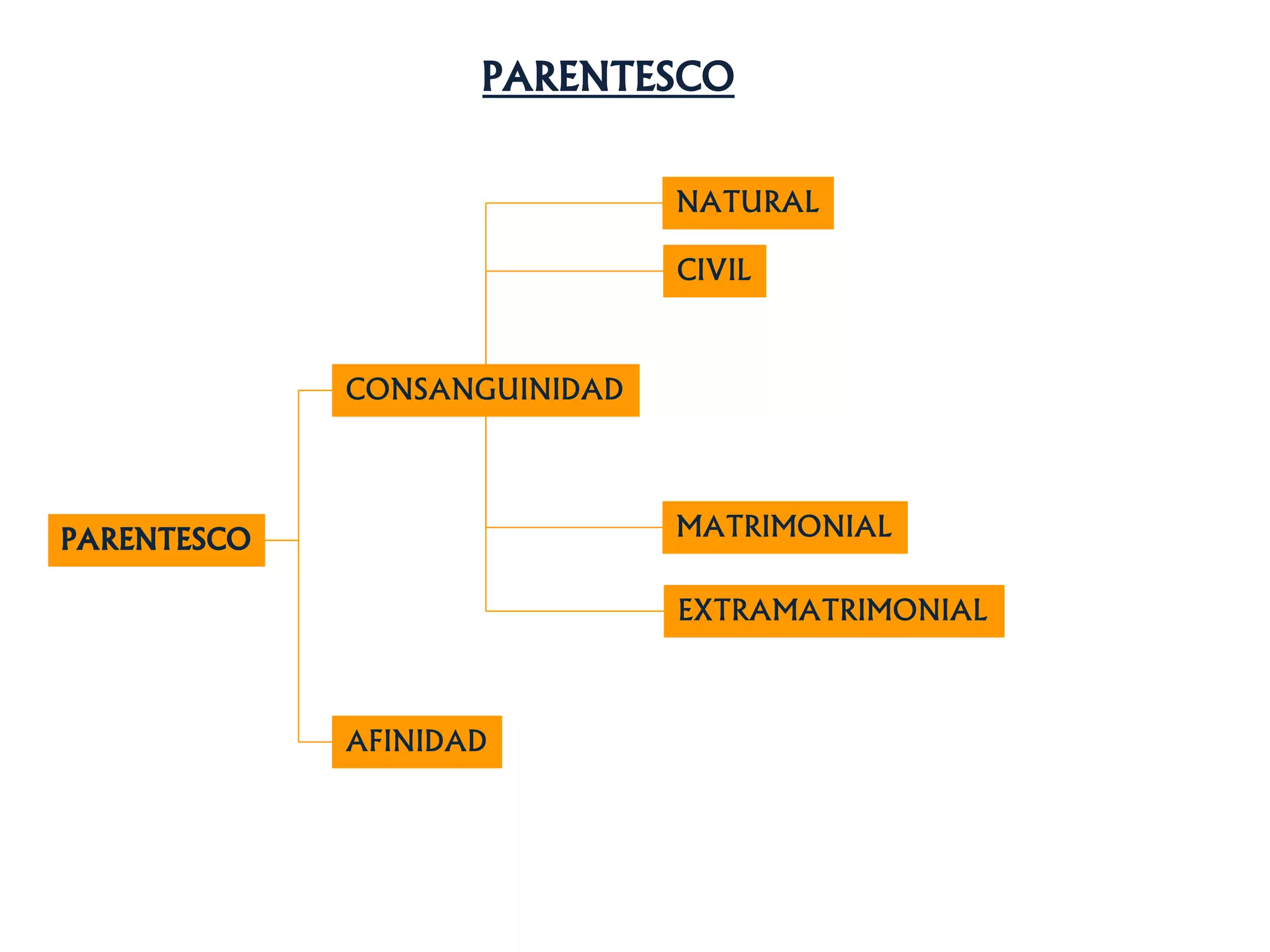 parentesco.pdf