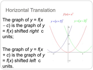 Parent function and Transformation.ppt