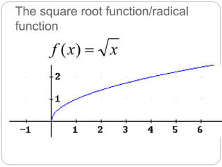 Parent function and Transformation.ppt