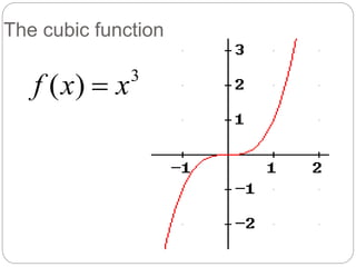 Parent function and Transformation.ppt