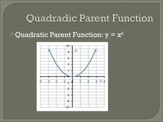 Parent functions | PPT